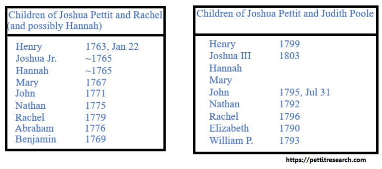 The Death of Old Joshua Pettit of Spartanburg Co., SC 1780~1786